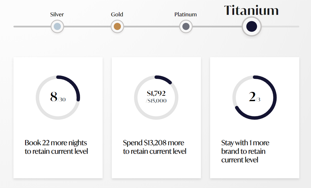 GHA Status - Easy Way To Get Titanium I Eat and Sleep