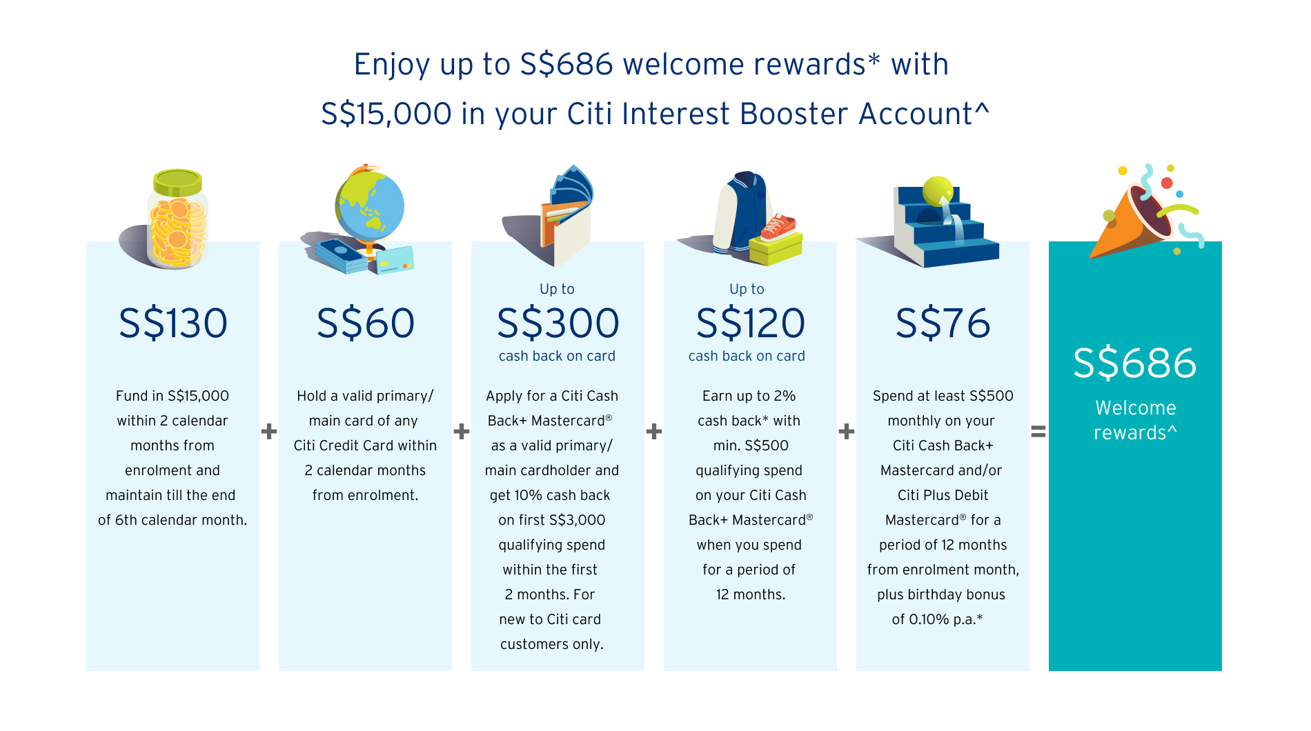 Citi Plus Account - Upsized To $756 With My Referral Link - I Eat and Sleep